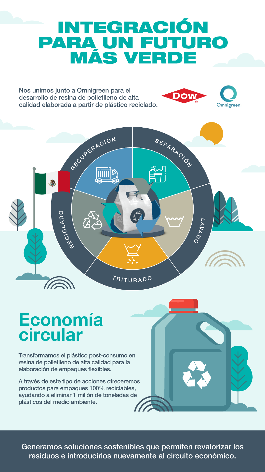 Suman esfuerzos Dow y Omnigreen para acelerar economía circular en México - Greentology
