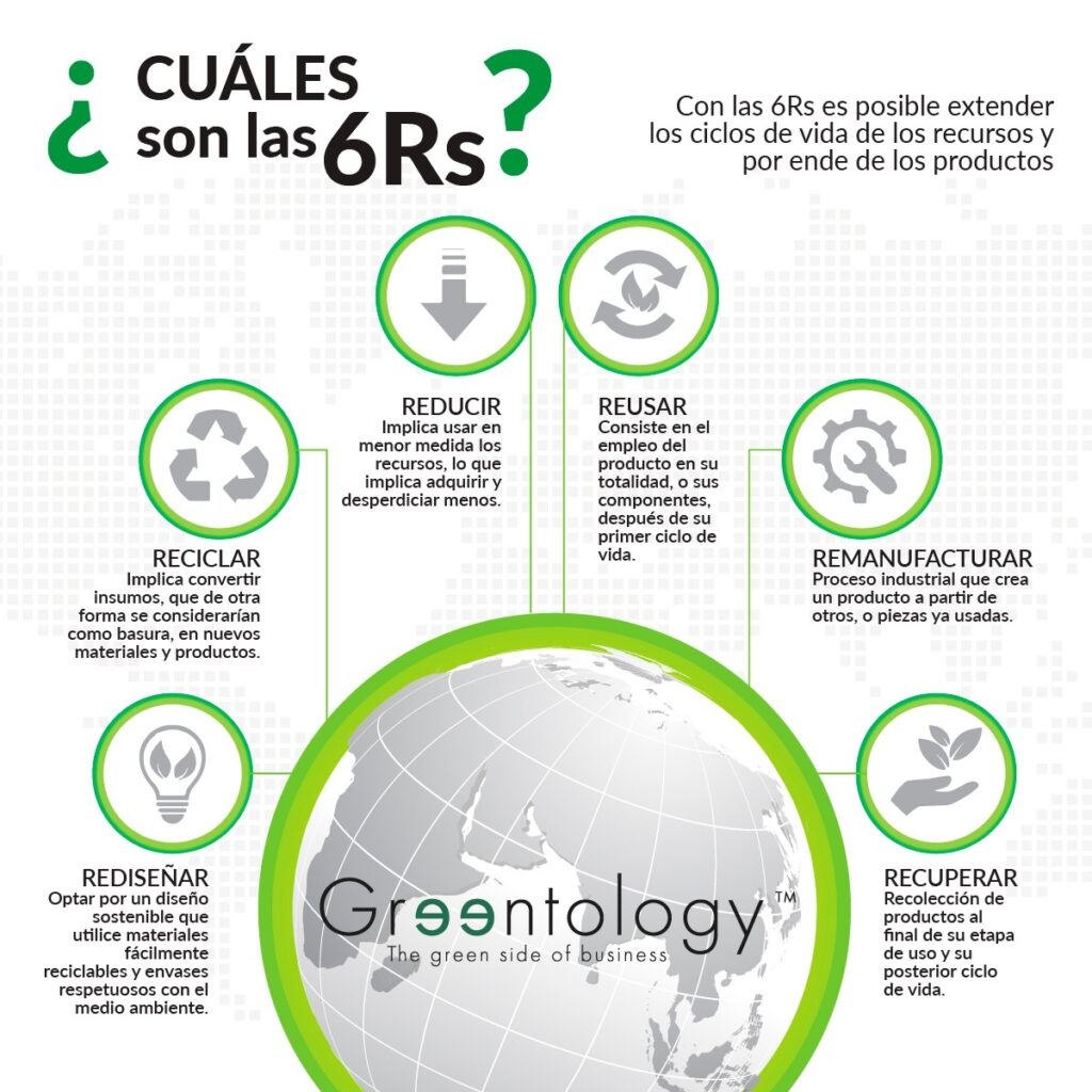 ¿Cuáles son las 6Rs? - Greentology