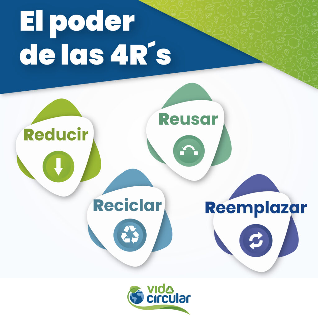 ¿Cuál es el poder de las 4Rs? - Greentology