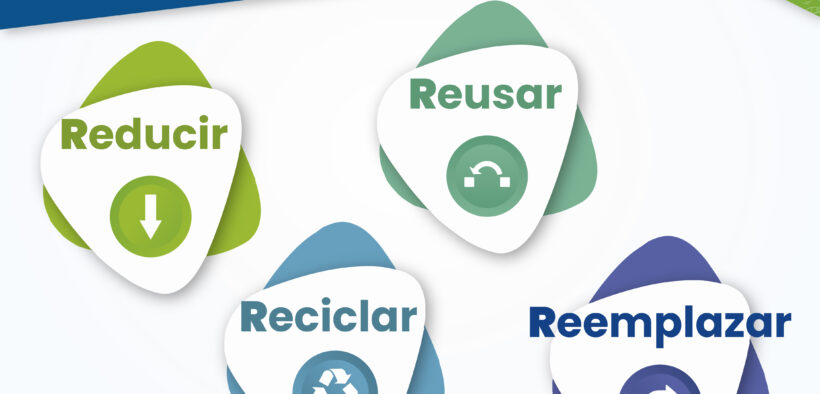 ¿Cuál es el poder de las 4Rs? - Greentology