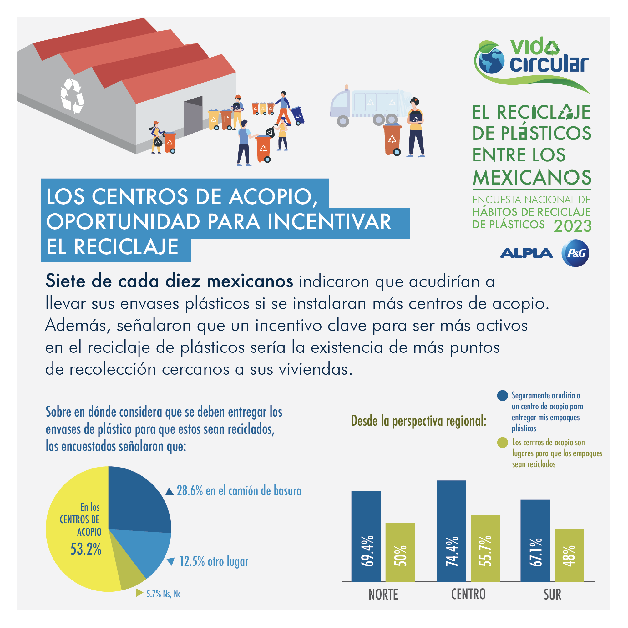 Centros de acopio: oportunidad para el reciclaje - Greentology